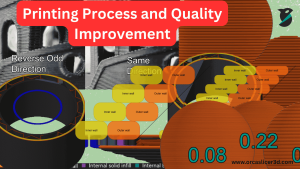 Printing Process And Quality Improvement